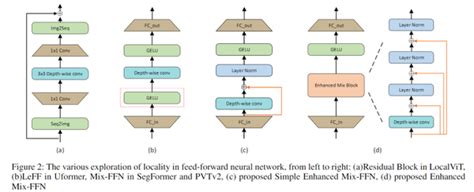 Missformer An Effective Medical Image Segmentation Transformer 知乎