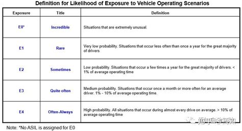 Epb功能安全笔记1：危害分析与风险评估理论篇 知乎