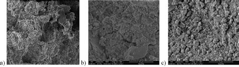 Internal Microstructure Cement Matrix Of Concrete Types A Series Cg Download Scientific