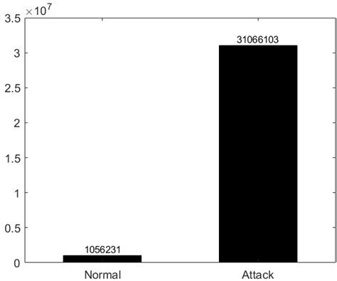 Statistics Of Data Distribution Download Scientific Diagram