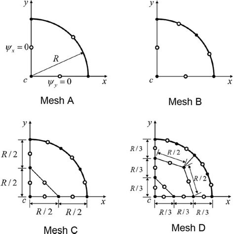 Mindlinreissner Plate The Positive Directions Of The Displacements
