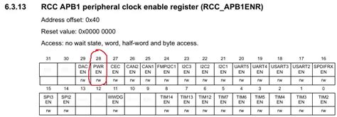 stm32 clock setup using registers → controllerstech®