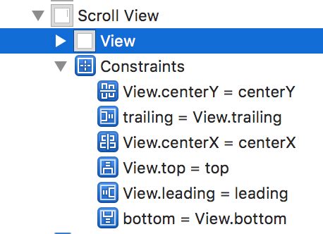 Ios Why My UIView Inside UIScrollView Doesn T Respect Its Height