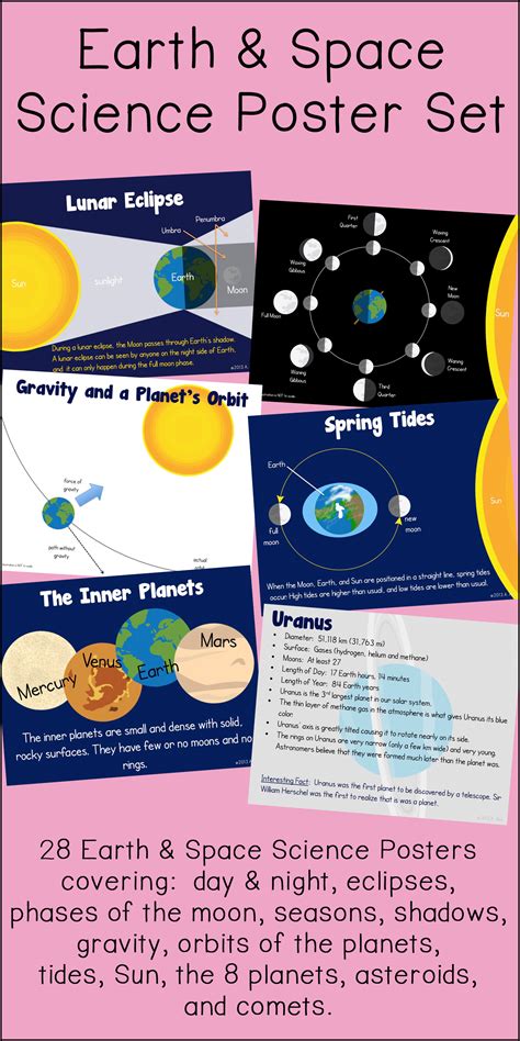 Earth And Space Science Poster And Interactive Notebook Inb Anchor Chart