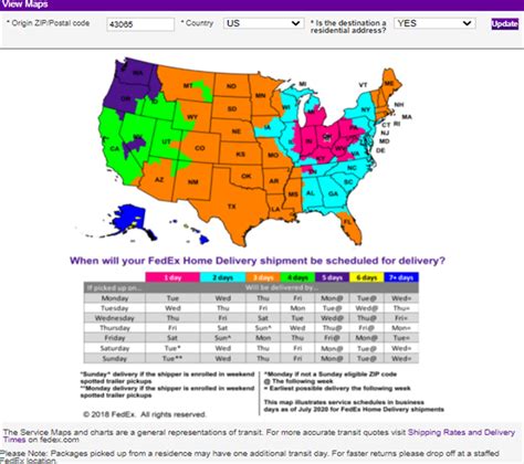 Ups Vs Fedex Published Vs Actual Time In Transit Shipware