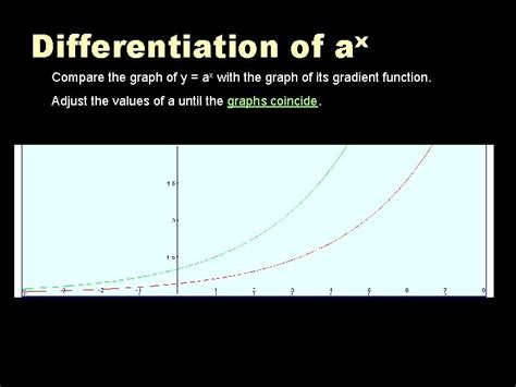 Differentiation Learning Objectives Understand How To Differentiate Ex