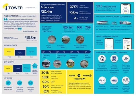 👏⭐🙏 Nelis William