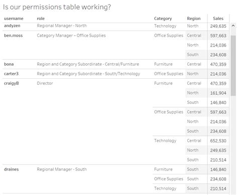 User Filtering With A Security Table In Tableau Server The