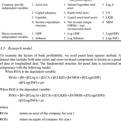 Summary Of Notation And Variables Download Scientific Diagram