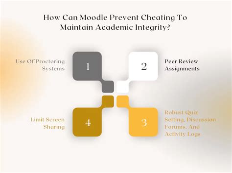 Can Moodle Detect Cheating Ensuring Academic Integrity