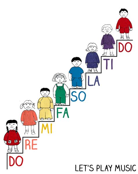 Do Re Mi Activities The Do Re Mi Staircase Lets Play Music