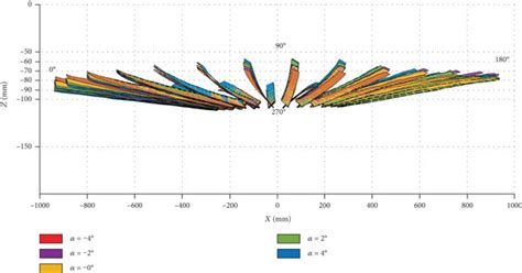 3d Reconstruction Results Of The Measured Rotor Blade Over Its Full
