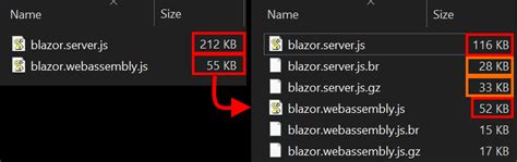 Shrink Signalr Js Client To 11kb Compressed By Benaadams · Pull
