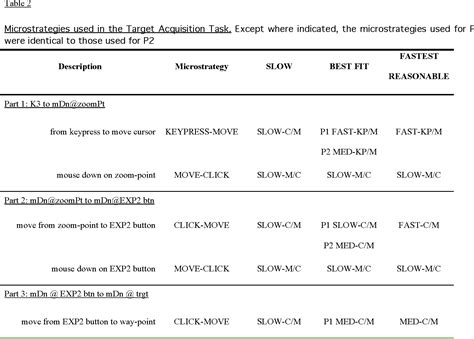 Critical Pathways Semantic Scholar