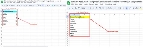 Using Vlookup Results For Conditional Formatting In Google Sheets