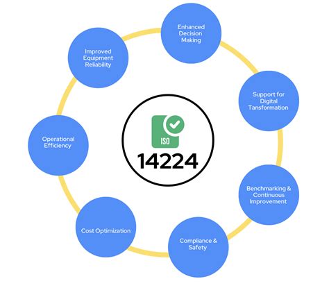 Implementing Iso 14224 In Oil And Gas Plants The Why And The How
