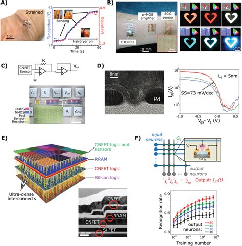 A Stretchable Temperature Sensing Circuit Left Optical Photograph Download Scientific