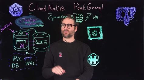 Cloudnativepg How To Manage Postgresql At Scale In Kubernetes Youtube