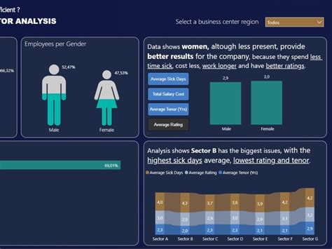 A Fantastic Human Resources Dashboard Upwork