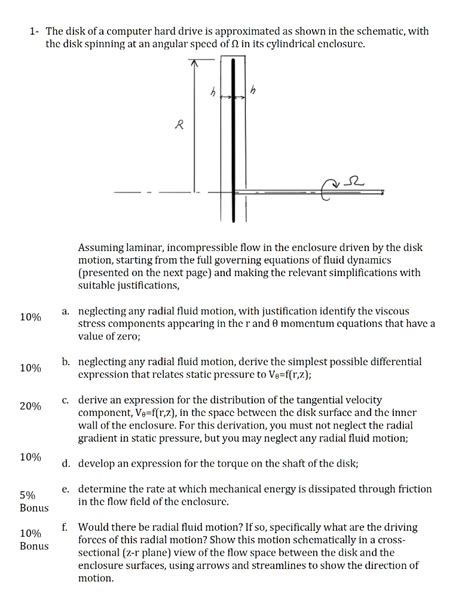 SOLVED The Disk Of A Computer Hard Drive Is Approximated As Shown In The Schematic With The