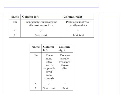tables automatically break long word to fit tabular column width