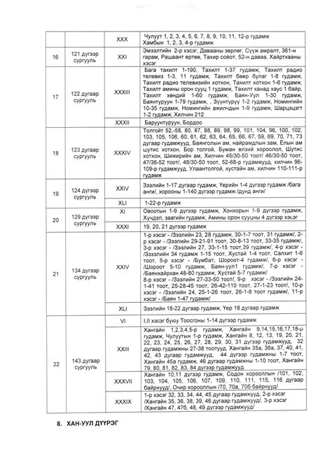 Нийслэлийн ерөнхий боловсролын сургуулиудын ХАМРАН СУРГАХ ТОЙРОГ