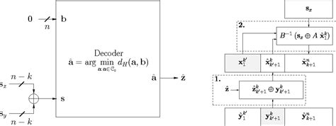 Figure 14 From Toward Constructive Slepian Wolf Coding Schemes Semantic Scholar