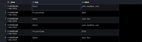 Data Preparation Made Easy Spl2 For Edge Processor Splunk