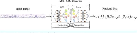 Figure 1 From Deep Learning Based Recognition System For Pashto Handwritten Text Benchmark On