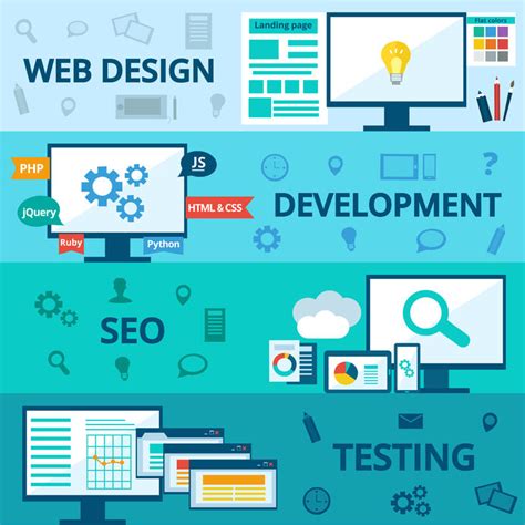 Web Development What Are The Phases Of The Process