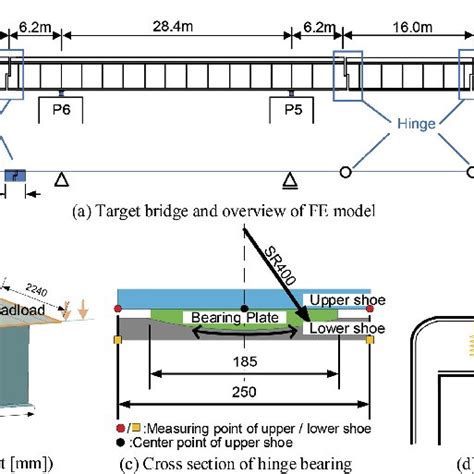 Actual Target Bridge And Analysis Model Download Scientific Diagram