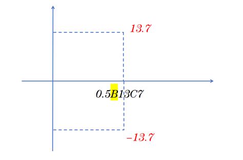 一个神奇的函数，将任意实数区间映射到整个实数轴，为你打开数学的新视角 知乎