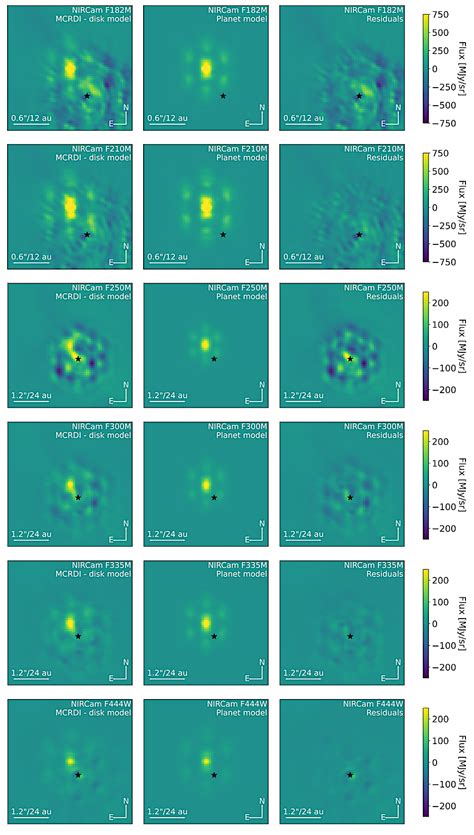 Jwst Tst High Contrast Jwstnircam Observations Of The Young Giant Planet β Pic B Astrobiology