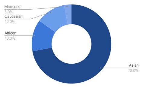 Facial Expression Recognition Dataset Images Unidata Pro