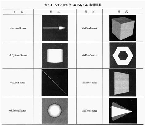 Vtk图形图像学习笔记06vtk绘制长方体网格细化 Csdn博客