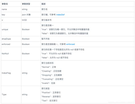 「sequoiadb巨杉数据库」listindexes概述1collectionlistindexes Csdn博客