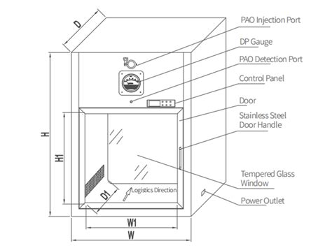 Line Link™ Dynamic Pass Box Iso Class 5 Integrated Dp Gauge And Ebm Fan