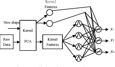 Figure 1 From An Unsupervised Learning Algorithm For Intelligent Image