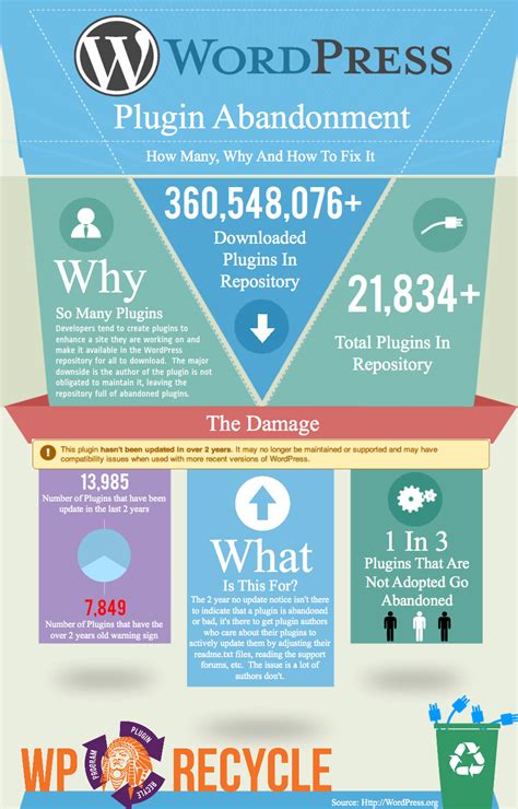 Trusting Your Plugins Blog MRW Web Design