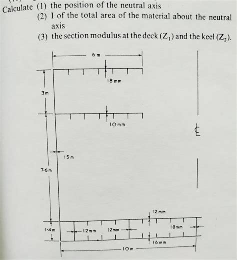 Solved Calculate 1 ﻿the Position Of ﻿the Neutral Axis2