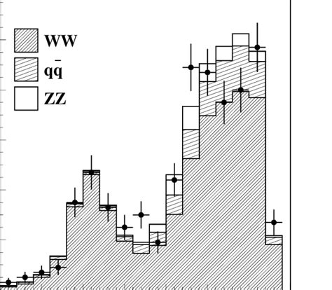 Reconstructed Higgs Boson Mass Distribution Of The Four Jet Cut Download Scientific Diagram