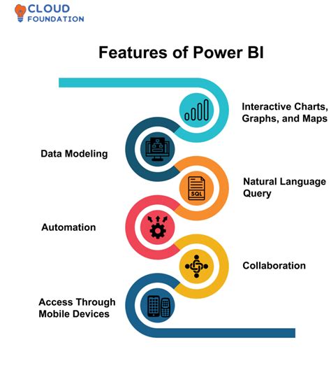 Power BI Tutorial The Best Power BI Tutorials For Beginners In 2024