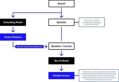 Vector Space Retrieval Model