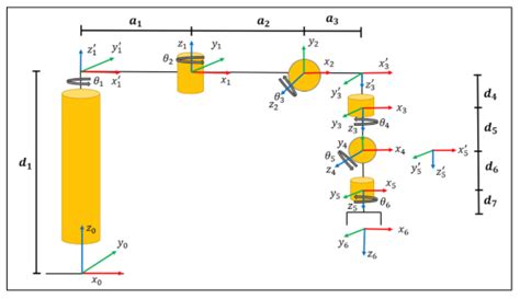 Github Shanmallinathanforward And Inverse Kinematics Of All Revolute
