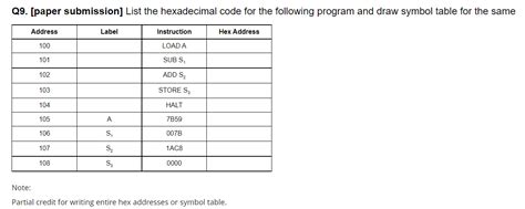 Solved Q9 Paper Submission List The Hexadecimal Code For