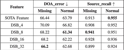table x from delay and sum beamforming based spatial mapping for