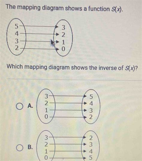 The Mapping Diagram Shows A Function Sx Which Mapping Diagram Shows The Inverse Of Sx Math