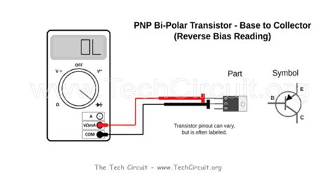 Semiconductor Testing Cheat Sheet™ The Tech Circuit™