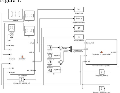 Figure 1 From Adaptive Sliding Mode Trajectory Control Of Robot