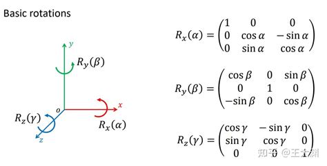 三维旋转的不同表达方式：轴角表示，四元数，旋转矩阵，欧拉角，指数映射 知乎